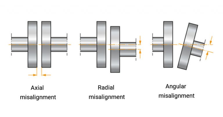 5 Common Signs of Pump Shaft Misalignment | Sintech Pumps