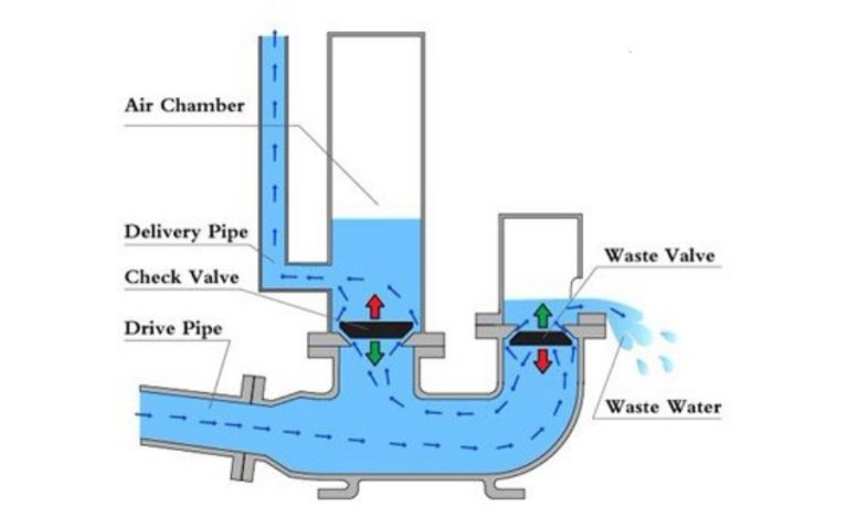 Guide for Installing Centrifugal Pumps |Sintech Pumps
