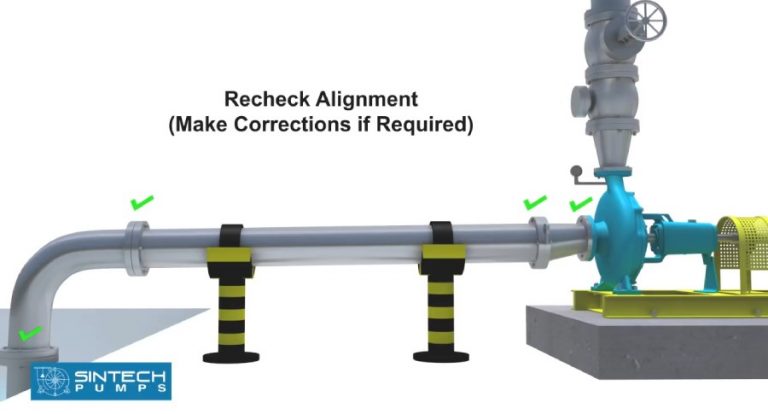 Guide for Installing Centrifugal Pumps |Sintech Pumps